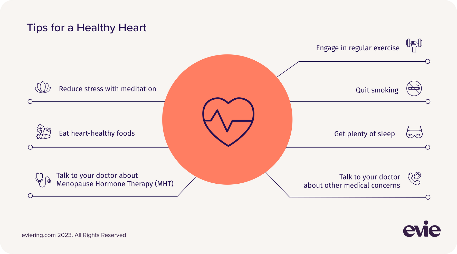 How to Take Care of Your Heart During Menopause: 7 Tips for Reducing H ...